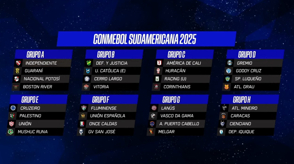 Así quedaron los grupos de la Copa Sudamericana y Libertadores 2025