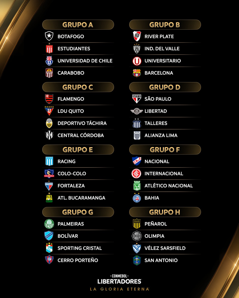 Así quedaron los grupos de la Copa Sudamericana y Libertadores 2025